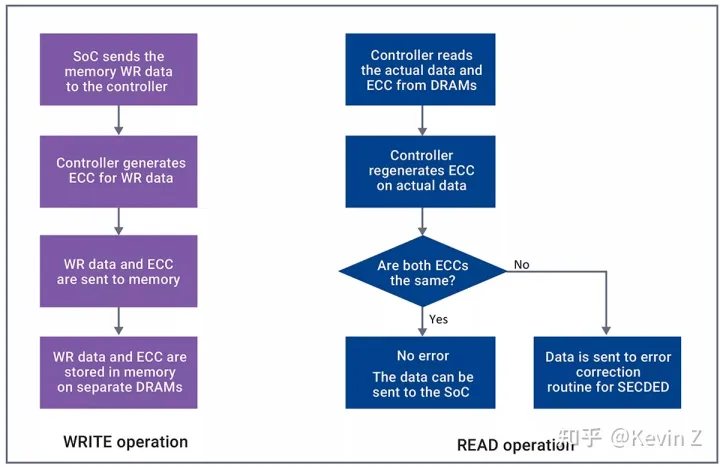 DDR5 内存ECC_link ecc-CSDN博客