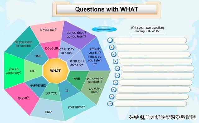 用法与区别_疑问词what, where, who, how, why等的区别和用法-CSDN博客