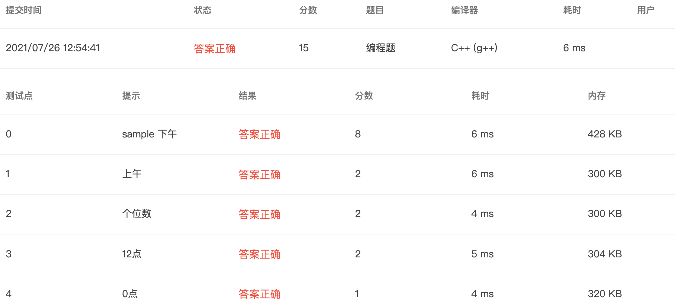C初学者必练基础编程题【第一期】本题要求编写程序顺序读入浮点数1、整数、字符、浮点数2再按照字符、整数、浮点 Csdn博客 5937