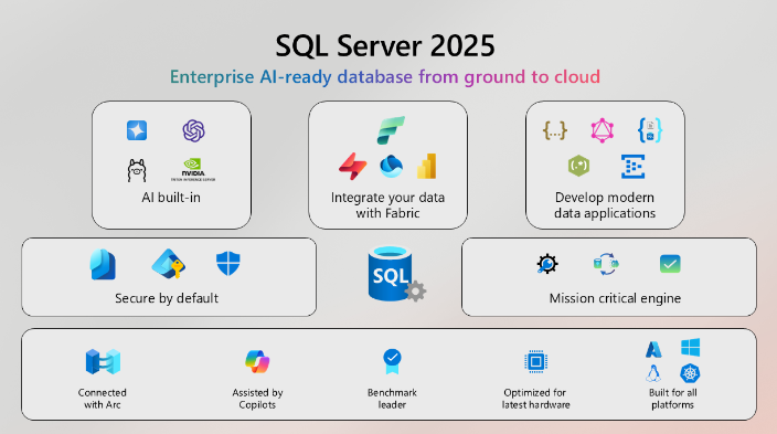 全新向量数据库SQL Server 2025：带你迈入AI驱动的数据未来-CSDN博客