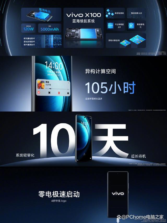 评测 vivo x100参数 vivo x100值得买吗-CSDN博客