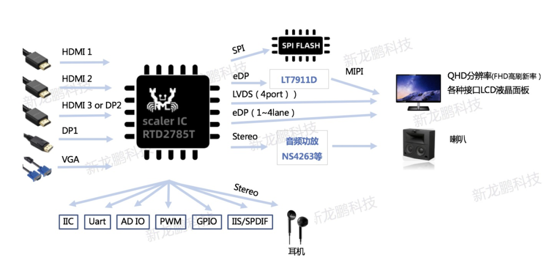 瑞昱Realtek显示类芯片-简介V2.0_rtd2513a_Clara_Hua的博客-CSDN博客