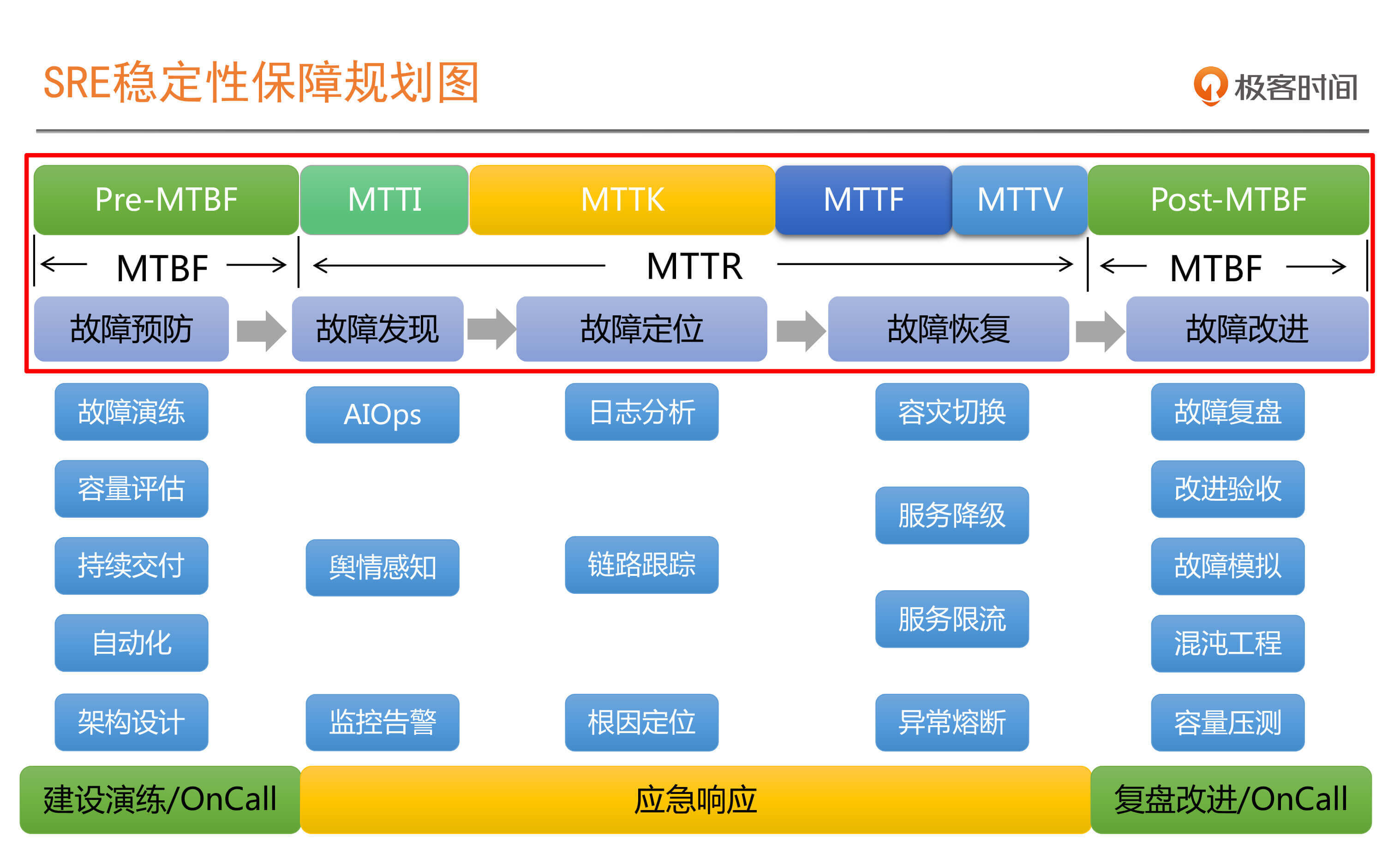 对SRE的理解_业务系统sre-CSDN博客