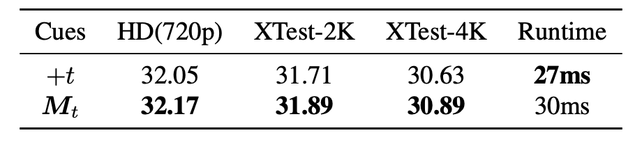 CVPR 2023 | EMA-VFI: 基于帧间注意力提取运动和外观信息的高效视频插帧-CSDN博客
