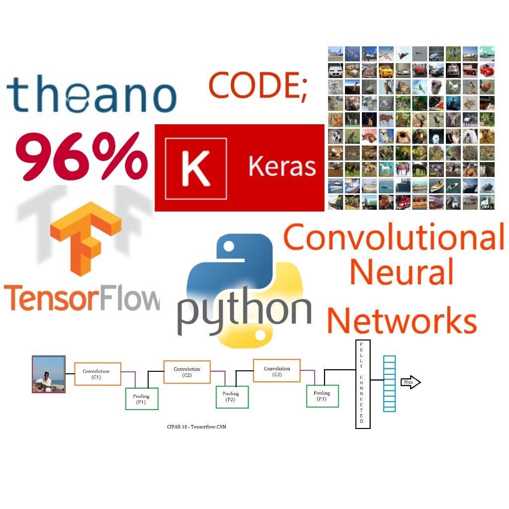 卷积神经网络代码（Tensorflow 和 Keras-Theano）-CSDN博客