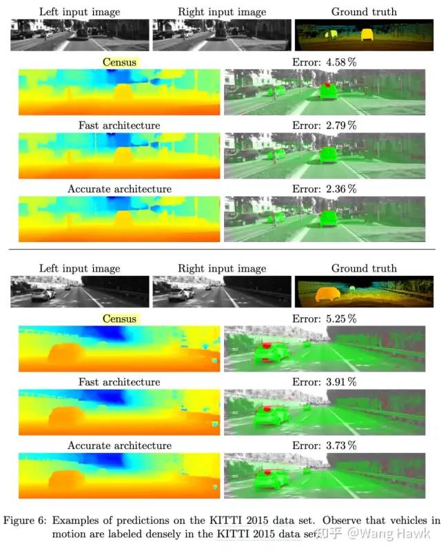 深度学习立体匹配方法：MC-CNN-CSDN博客