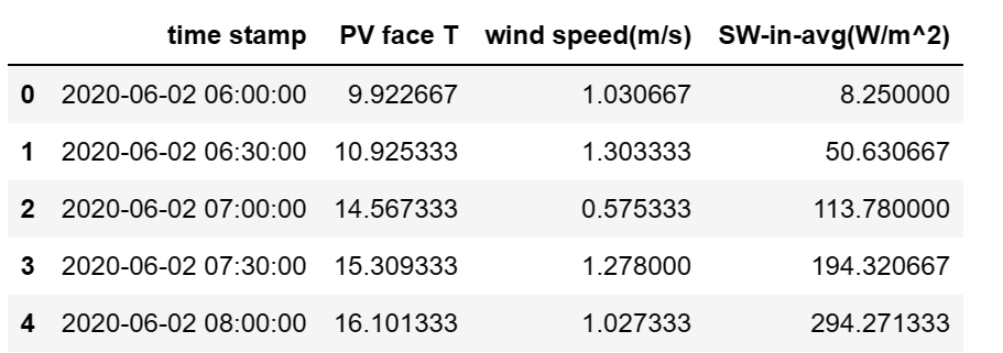 SARIMAX时间序列分析预测代码-CSDN博客
