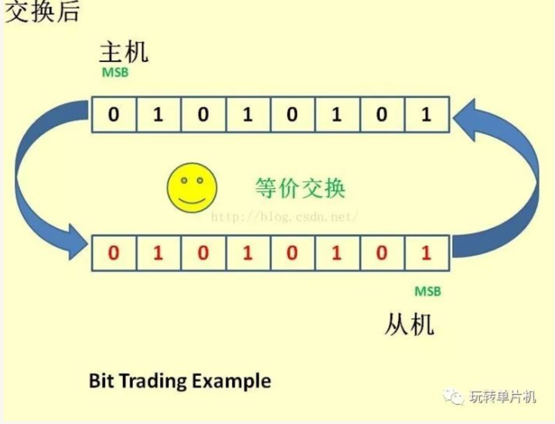 SPI通信协议详解(二)_din mosi-CSDN博客