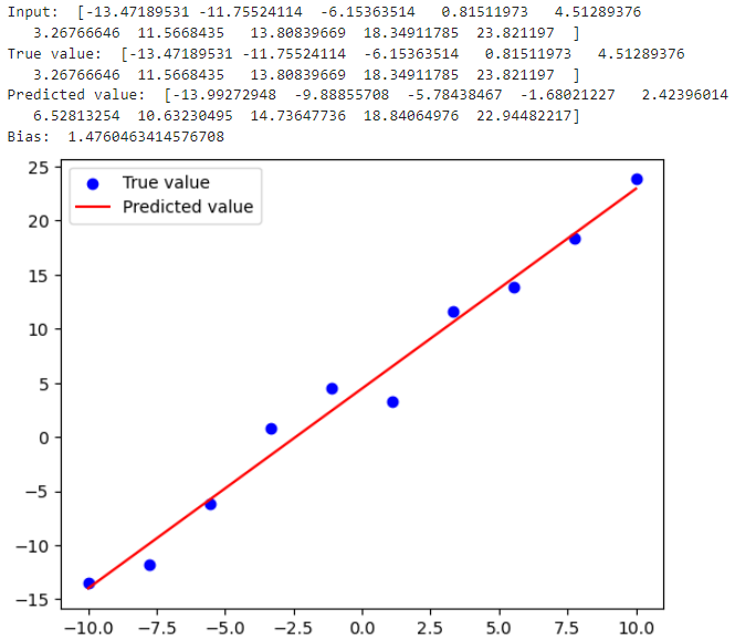 机器学习(七)： Bias、Error和Variance的区别与联系_机器学习 bias-CSDN博客
