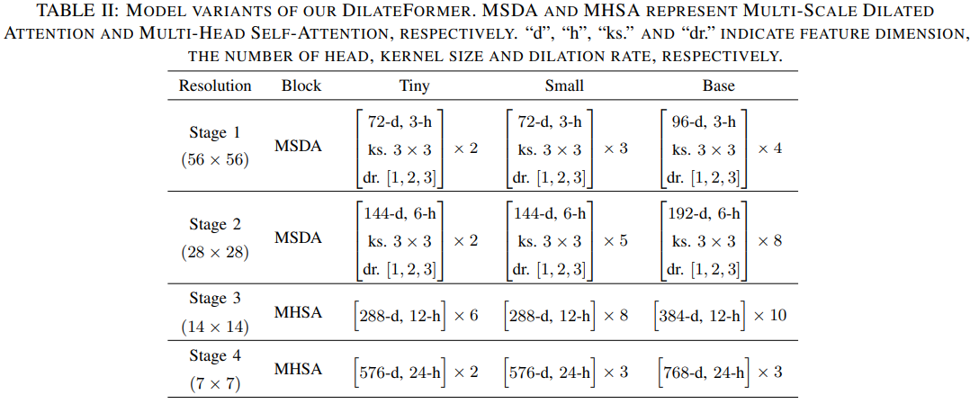 中科院一区顶刊 | DilateFormer: 即插即用的多尺度全局注意力机制(附源码实现)-CSDN博客