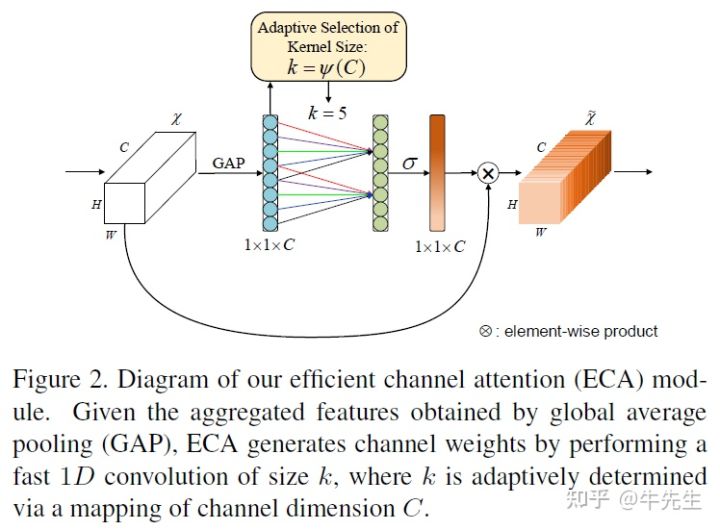 从pytorch代码讲讲通道注意力senet和ecanet牛先生的博客 Csdn博客ecanet Pytorch