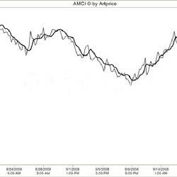 hurst指数matlab,hurst指数matlab-CSDN博客