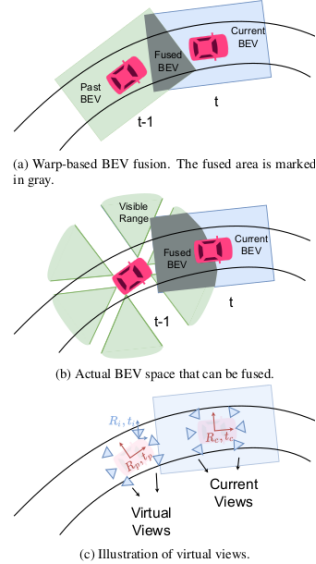 万字长文盘点时序融合在BEV感知中的应用(下)_bevdet 怎么做到时序融合-CSDN博客