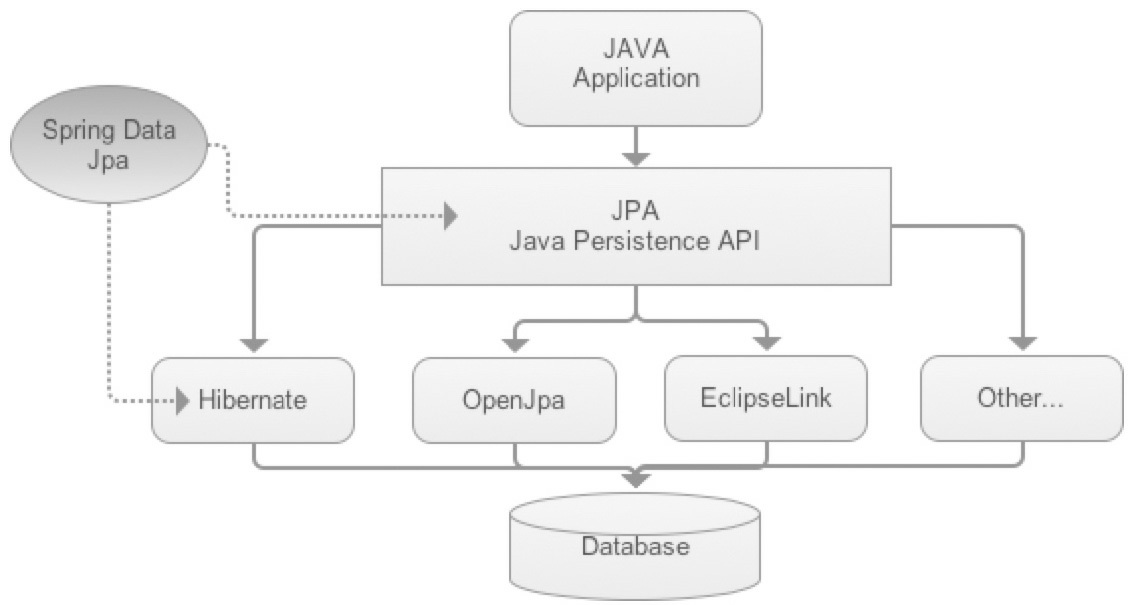 Springboot整合jpa增删改查以及条件分页查询，swagger Ui测试工具jpa在service实现类的的增删改查和分页查询 并 