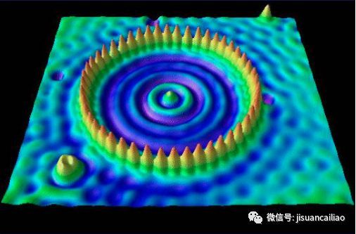 纯干货：STM模拟 | VASP零基础实用教程_castep中得到stm图是等高模式还是恒流模式-CSDN博客