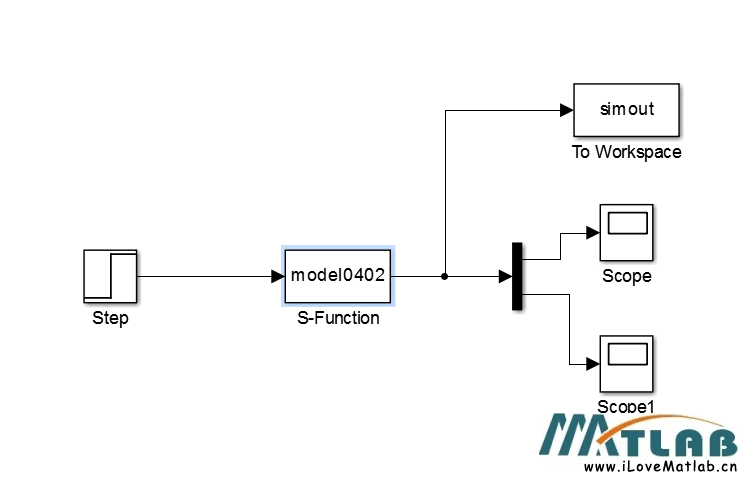matlab linmod,linmod 线性化系统_闻省的博客-CSDN博客