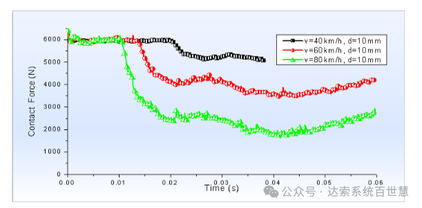 技术“慧” | 基于 ABAQUS CEL 方法的轮胎滑水仿真_abaqus cel和cfd-CSDN博客