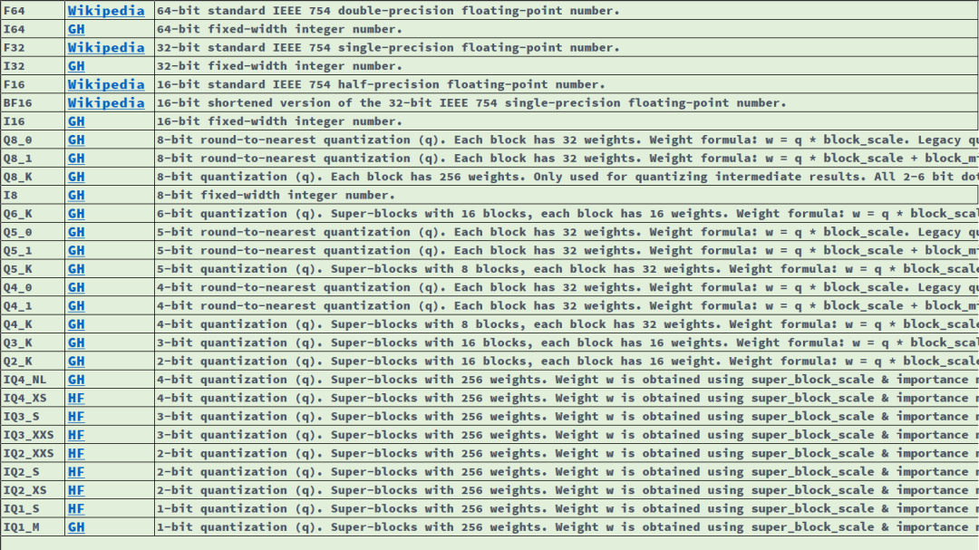 优雅谈大模型14：最近频繁曝光的GGUF_gguf模型加载-CSDN博客