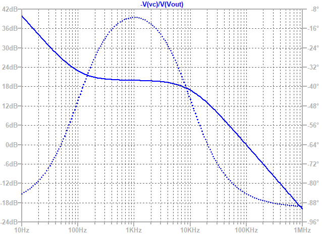 运放补偿网络波特图LTspice仿真：PI、II型、PID_buck电路psim仿真pi补偿-CSDN博客