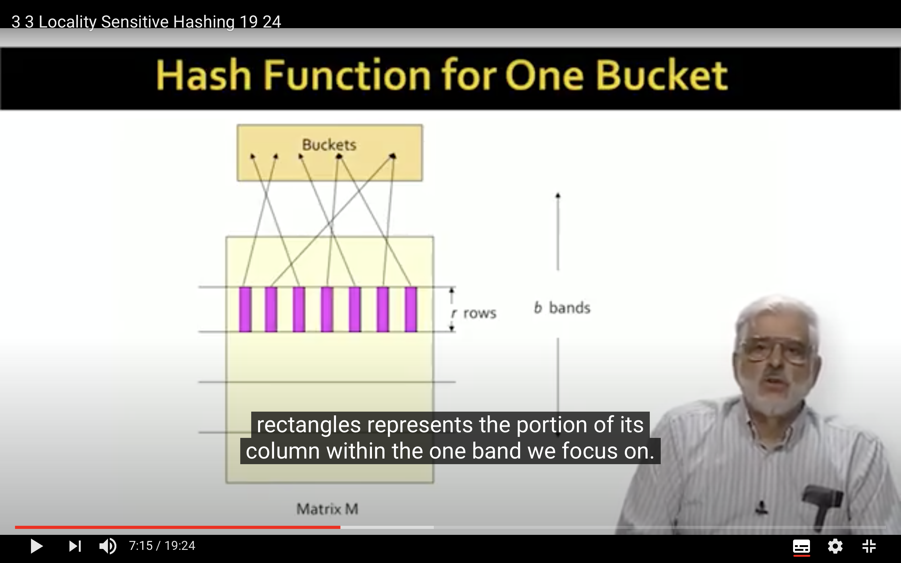 minhash算法 java_minhash算法详解和LSH-CSDN博客