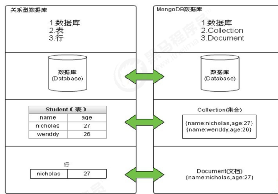 Mongodb(图文教程)mongodb数据库使用教程 Csdn博客