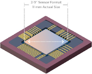 浅谈摄像机的Sensor_镜头sensor-CSDN博客