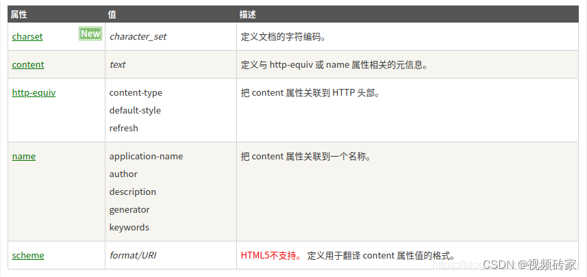 html5中的meta标签用法详解_h5 meta-CSDN博客