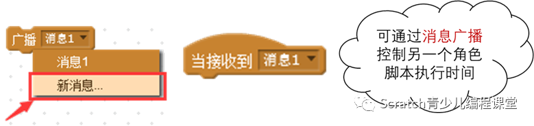 优秀课程案例:使用scratch自制电子画板(scratch画笔类积木、事件类积木中消息广播的应用) Csdn博客