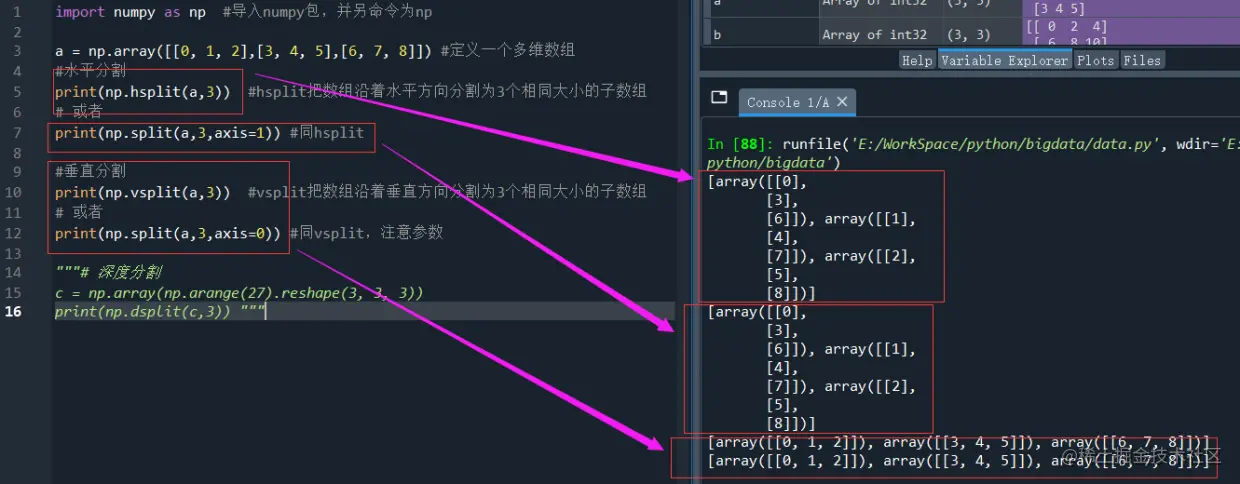 万字详解python的numpy（一文弄懂）python Numpy Csdn博客