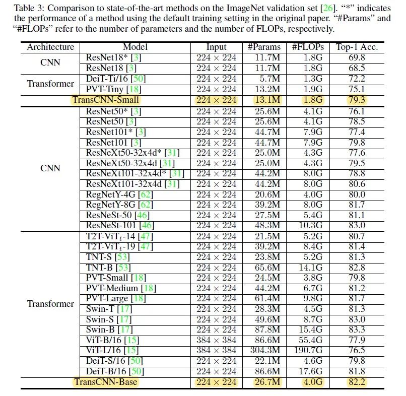 分层级联Transformer！苏黎世联邦提出TransCNN: 显著降低了计算/空间复杂度！-CSDN博客