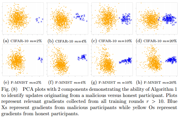 【论文阅读笔记】Data Poisoning Attacks Against Federated Learning Systems-CSDN博客