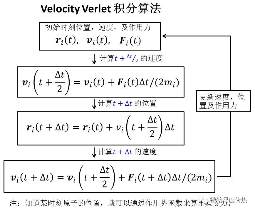 分子动力学模拟与纳米尺度传热(一)：LAMMPS模拟软件入门_分子动力学模拟软件-CSDN博客