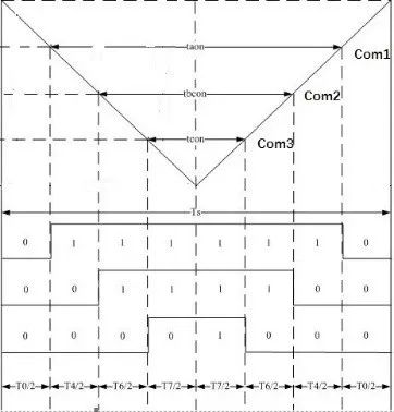 svpwm的原理及法则推导和控制算法详解_快速看懂SVPWM-CSDN博客