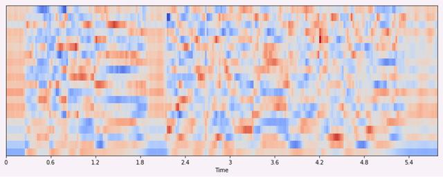 python实现 stft_python 处理音频并提取特征可视化_Leonardo Lin的博客-CSDN博客