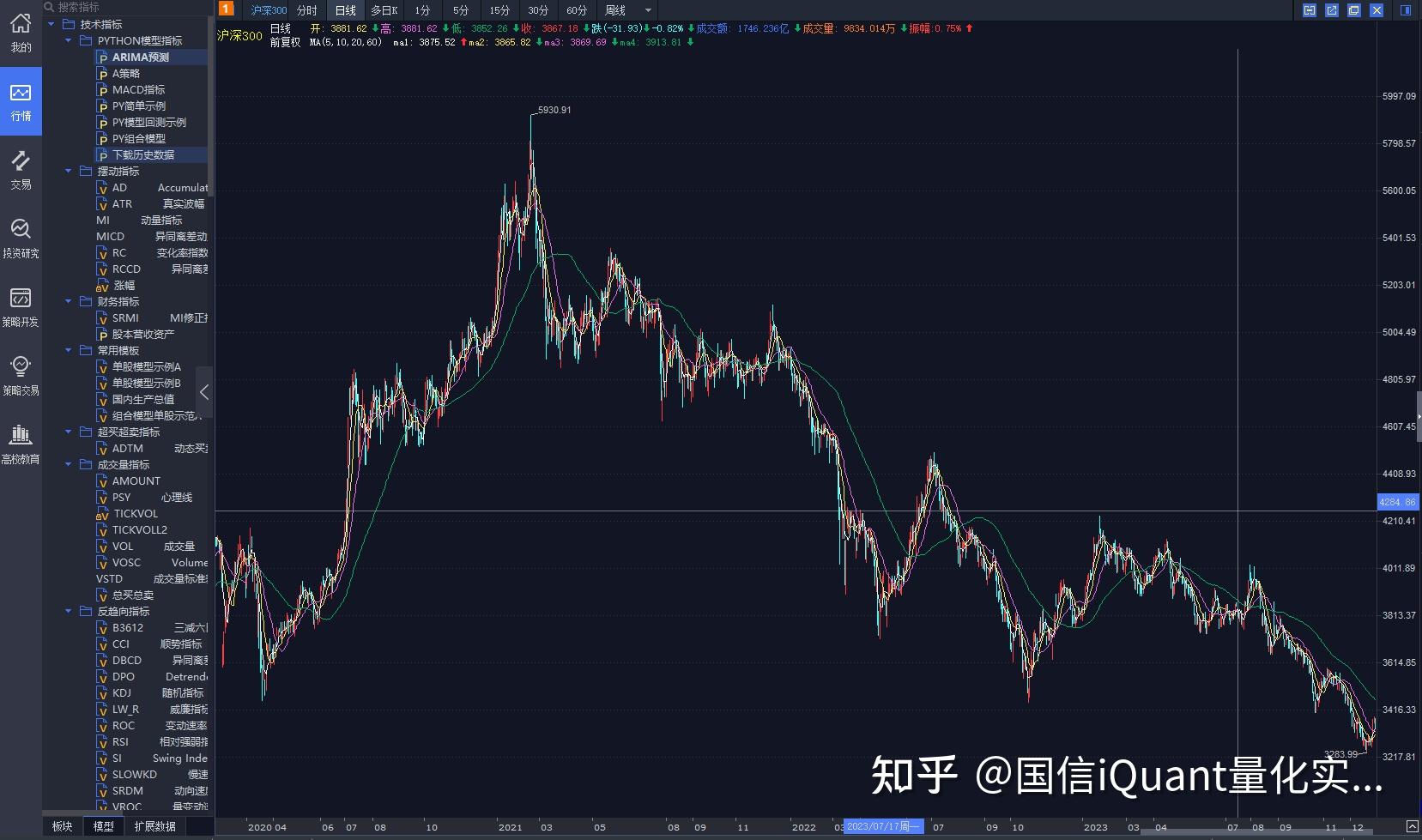 如何通过python方式构建常见技术指标自动生成指标 Python包 Csdn博客 