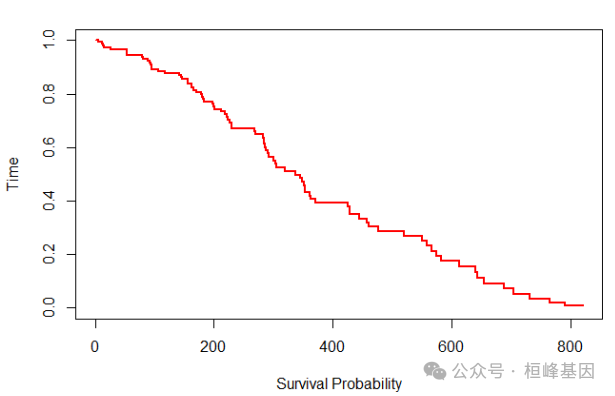 MachineLearning 26. 机器学习之弹性网络算法应用于生存分析 (Enet)-CSDN博客