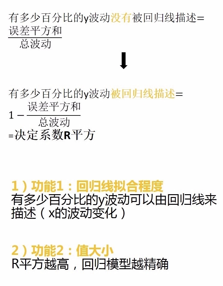 Python 散点图线性拟合python机器学习之线性回归和逻辑回归 Csdn博客