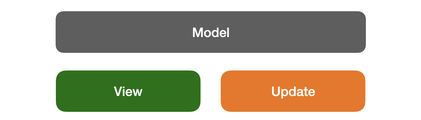 推荐一个可用于快速创建 TUI 应用的框架 - Bubble Tea_golang tui-CSDN博客