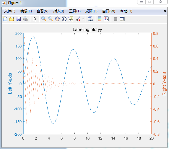 Matlab 画图进阶 Csdn博客 