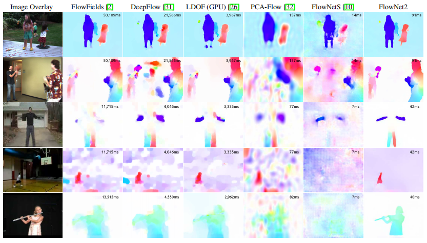 FlowNet 2.0：深度网络光流估计的演进_flownet2.0-CSDN博客