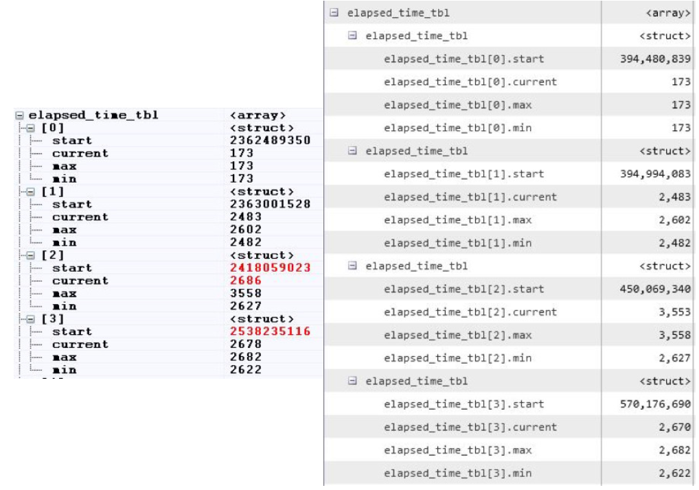 如何在MCU上测量代码执行时间？-CSDN博客