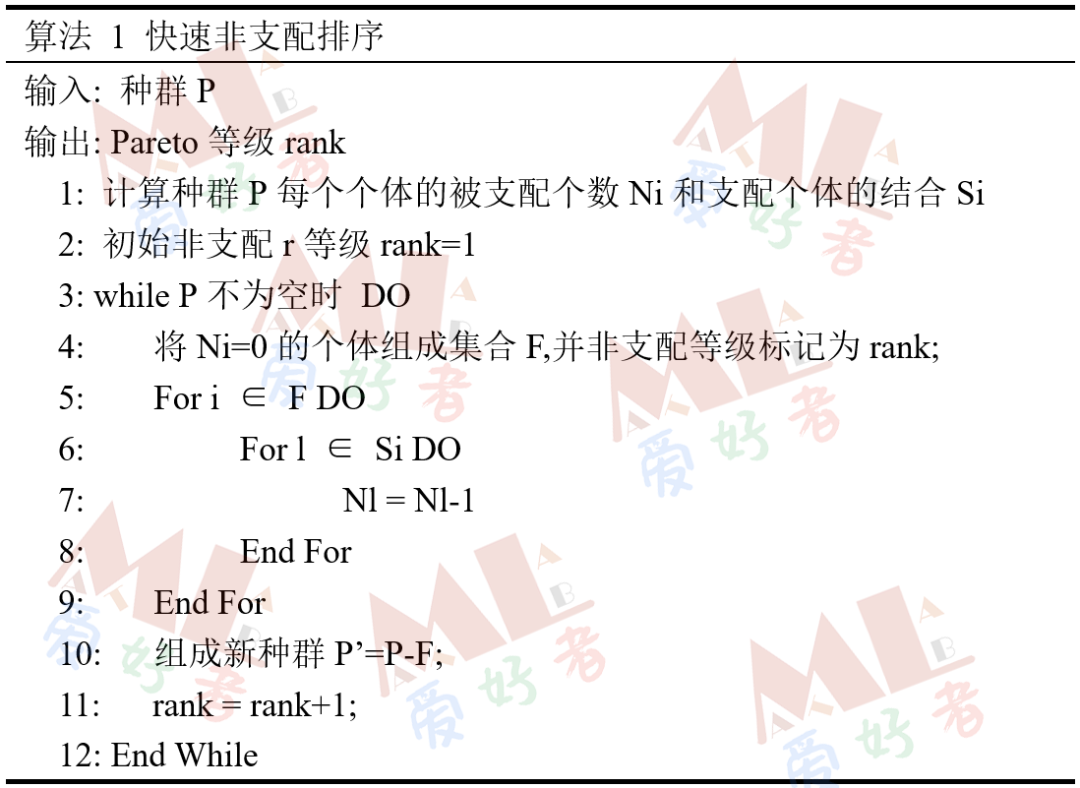 Matlab多目标优化算法之nsga Ⅱ Csdn博客