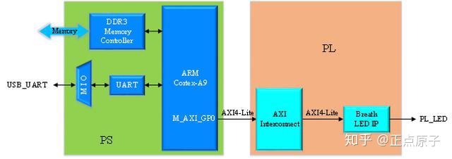 cordic ip核 vivado_【正点原子FPGA连载】第六章自定义IP核-呼吸灯实验-领航者ZYNQ之linux开发指南...-CSDN博客