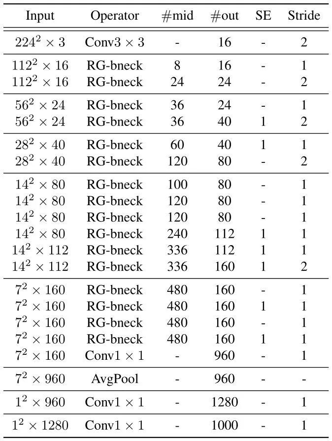 轻量级CNN模块！RepGhost：重参数化实现硬件高效的Ghost模块-CSDN博客