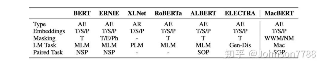 【论文解读】MacBERT: 中文自然语言预训练模型-CSDN博客