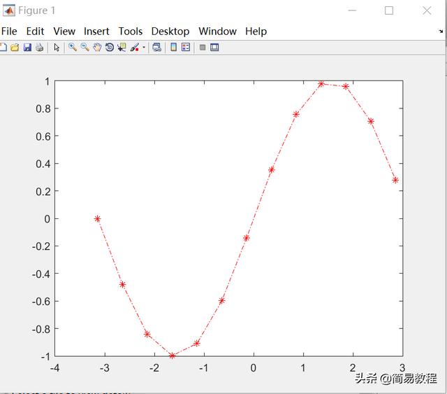 matlab plot颜色_MatLab简易教程 #11. 绘图操作-CSDN博客