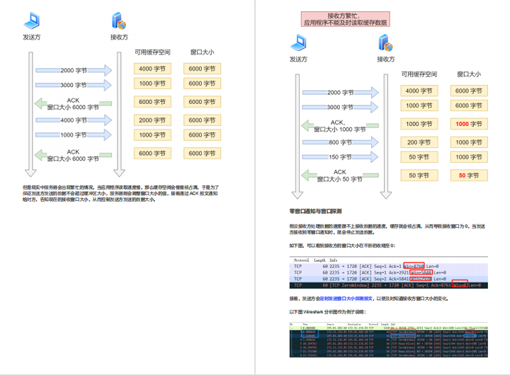 阿里p8呕血搞出内部专用网络协议笔记，却被员工无意泄露，亏大了 Csdn博客 