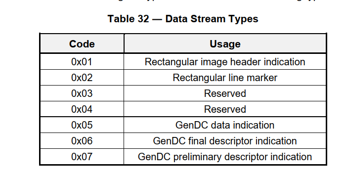 CoaXpress downlink数据解析方法-CSDN博客