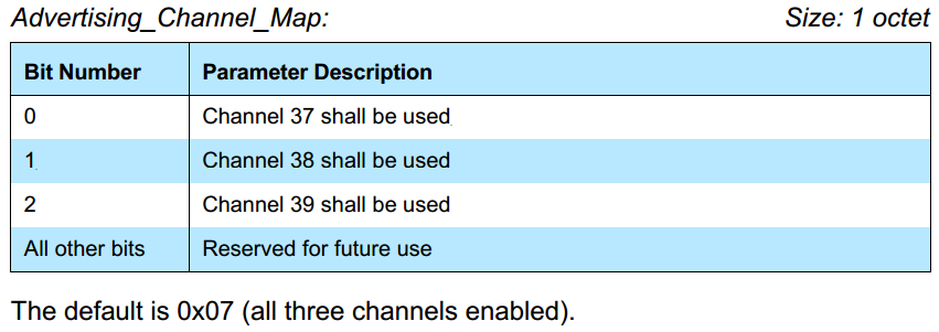 ESP32 VHCI实现BLE广播，就是这么神奇_esp32 蓝牙广播重复-CSDN博客