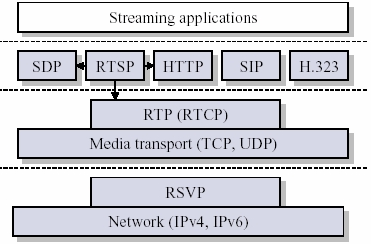 关于RTSP_RTP_RTCP协议的深刻初步介绍_基于文本的协议-CSDN博客